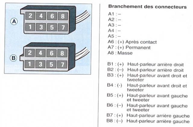 Cablage autoradio peugeot partner Cablage autoradio peugeot partner