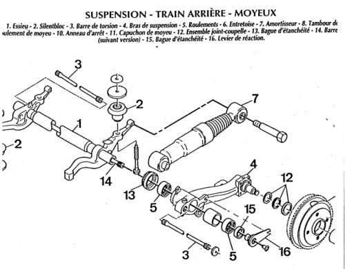 SchÃ©ma d'une roue de voiture