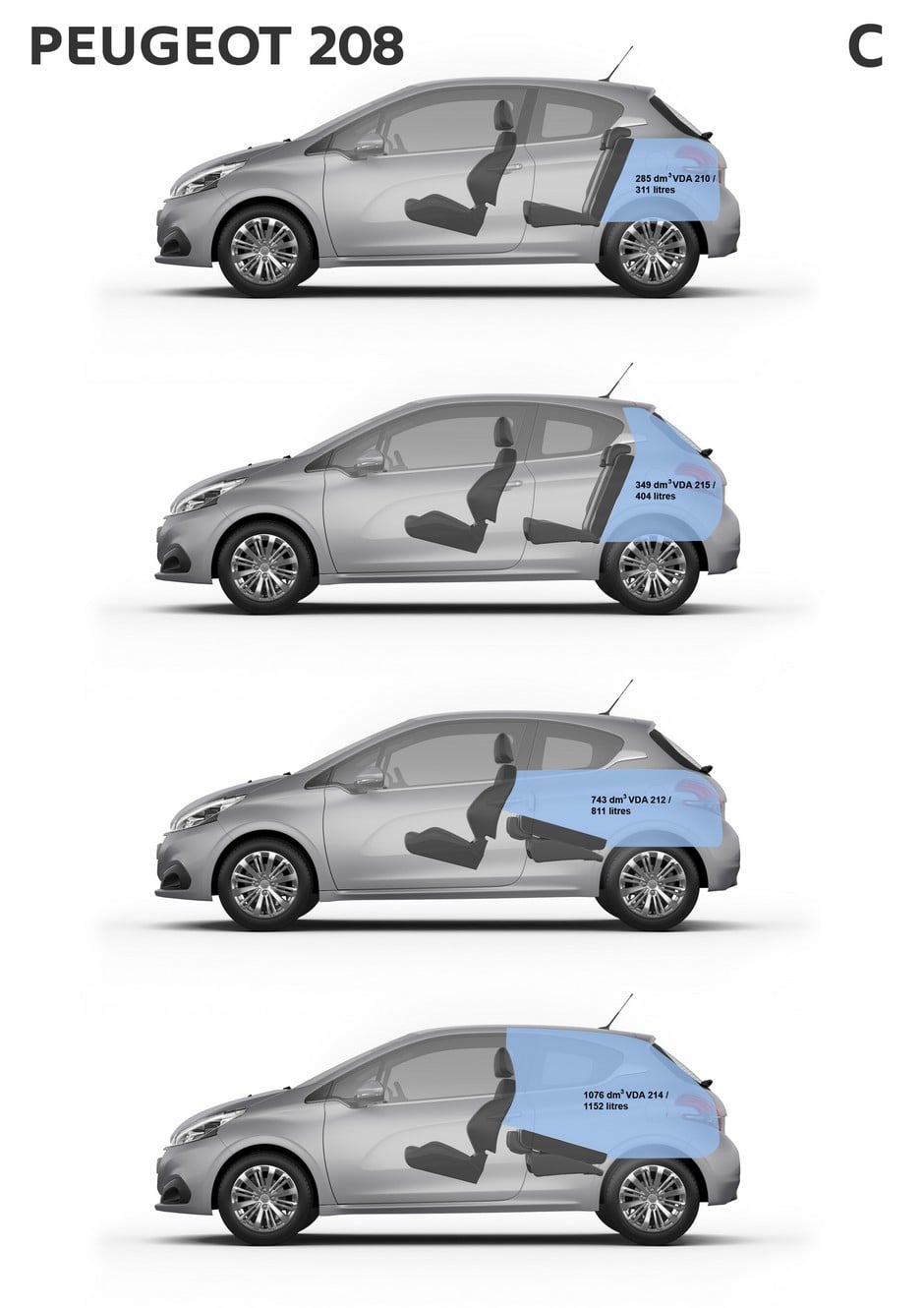 Peugeot 208 : Dimensions extérieures et intérieures - Forum-Peugeot.com