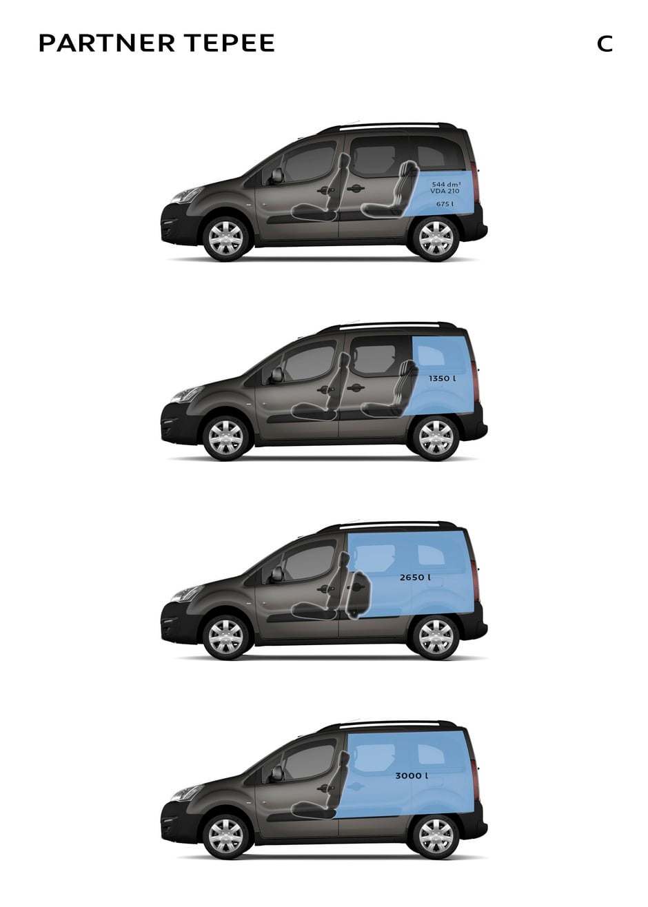 Peugeot Partner Tepee : Dimensions extérieures et intérieures - Forum ...