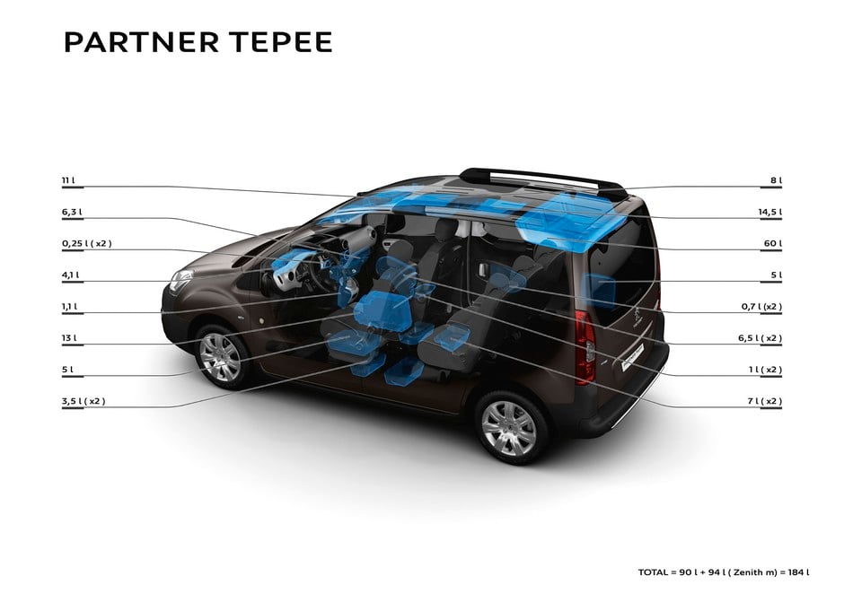Peugeot Partner Tepee : Dimensions extérieures et intérieures - Forum ...