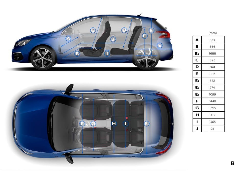 Peugeot 308 & 308 SW GT : Dimensions extérieures et intérieures - Forum ...