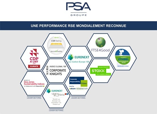 Performance RSE : le Groupe PSA leader dans le secteur automobile ...